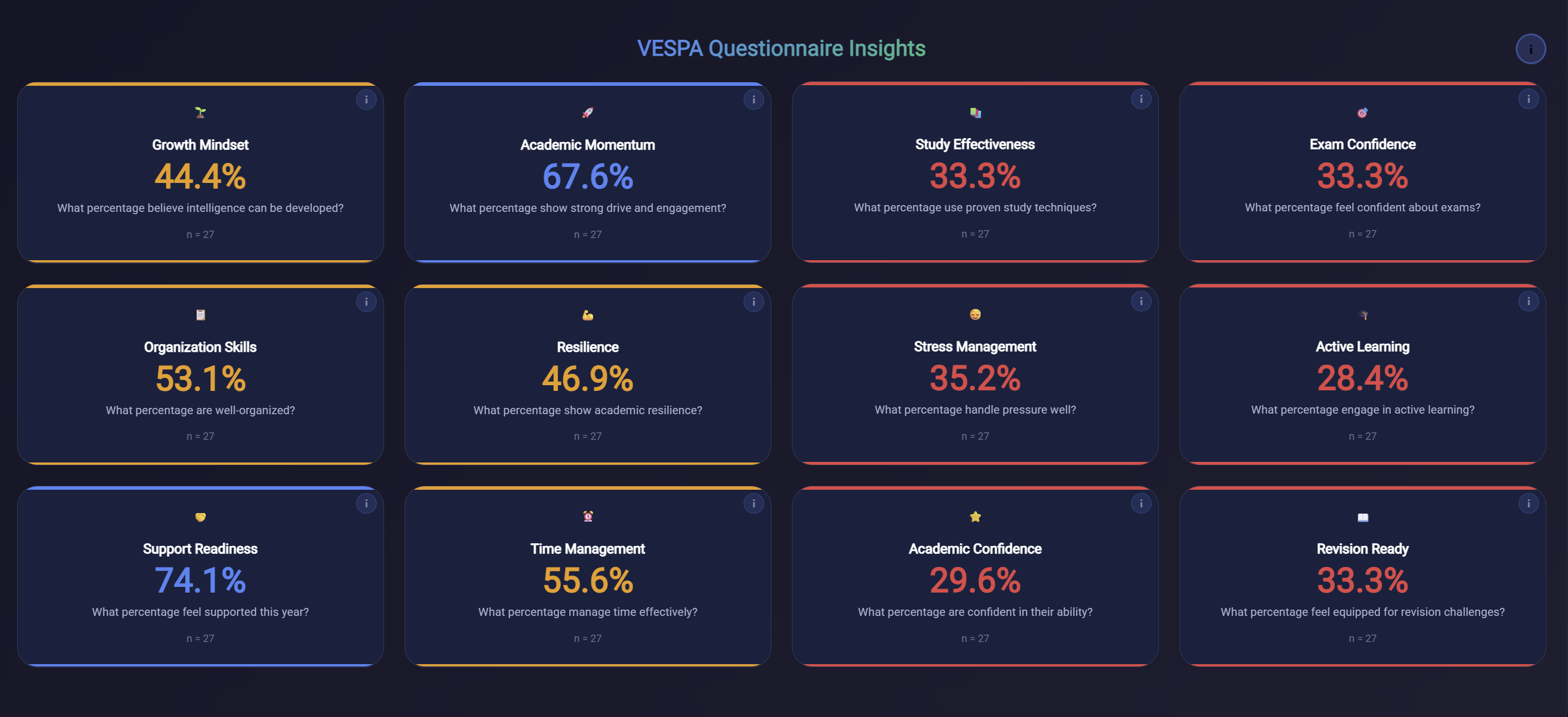 VESPA Analytics Dashboard | VESPA Academy